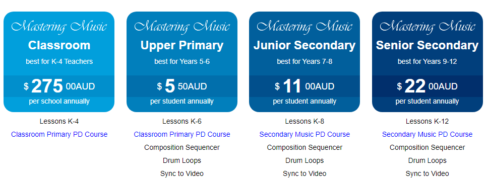 Mastering Music Pricing